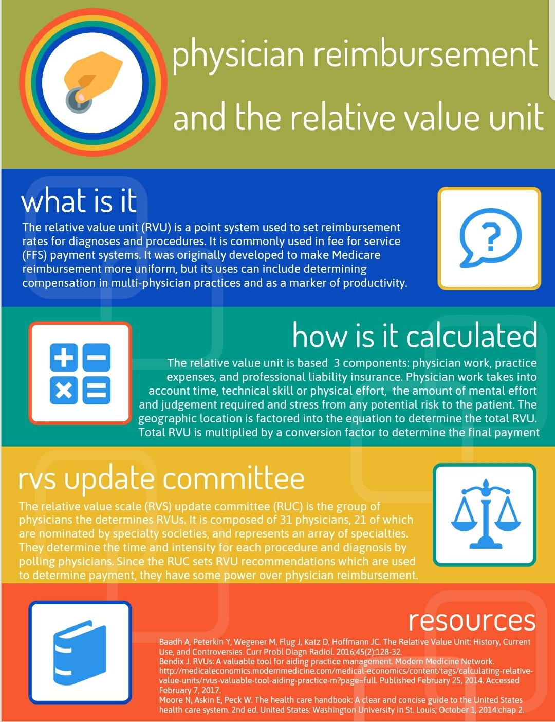 RVU - inforgraphic