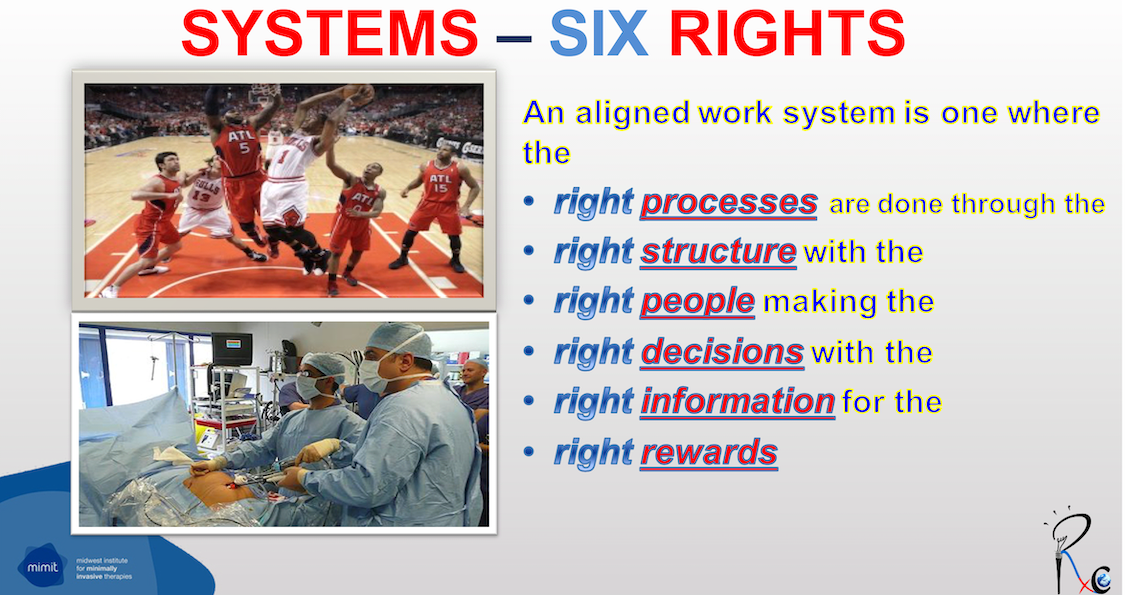 six rights of a system -stephen covey