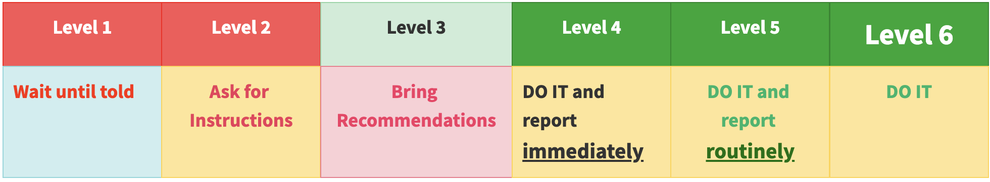 DRGRAC. - Empowering people and creating Win Win Agreements- DELEGATION
