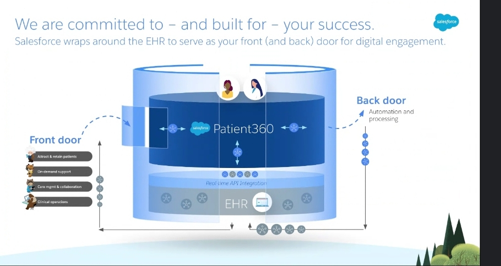CIMSS / MIMIT HEALTH PLATFORM - Salesforce and the EHR. relationship.