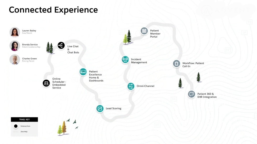 CIMSS / MIMIT HEALTH PLATFORM - Salesforce and the EHR. relationship.