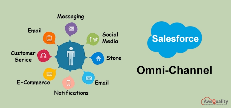 What is Omni Channel
