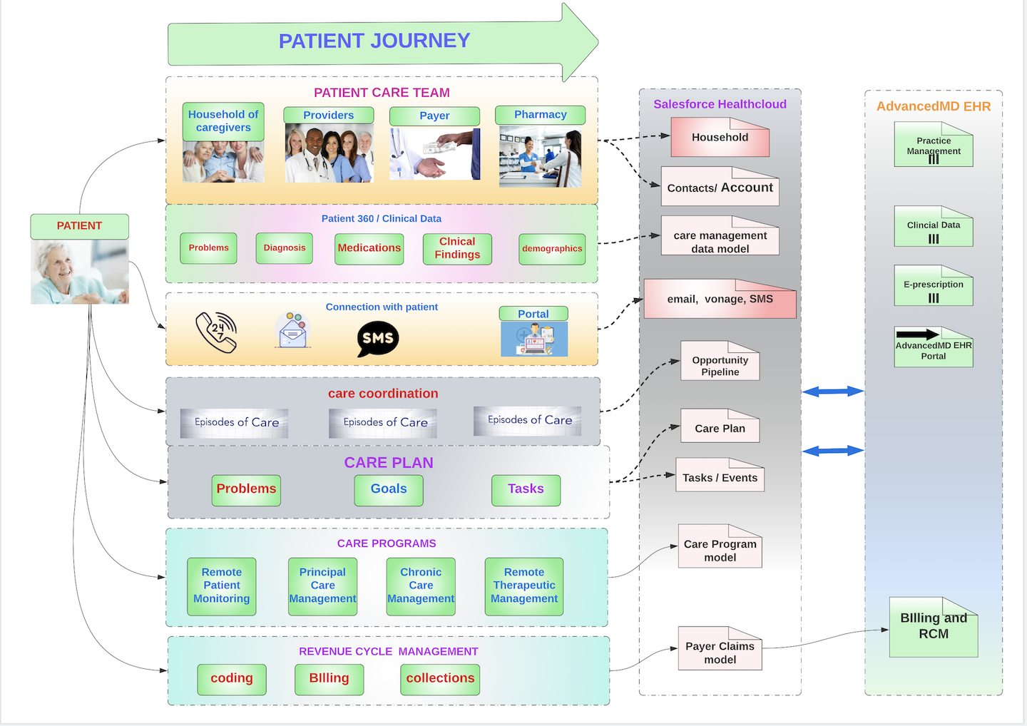 Patient management- Digital transformation paradigm at MIMIT Health ...