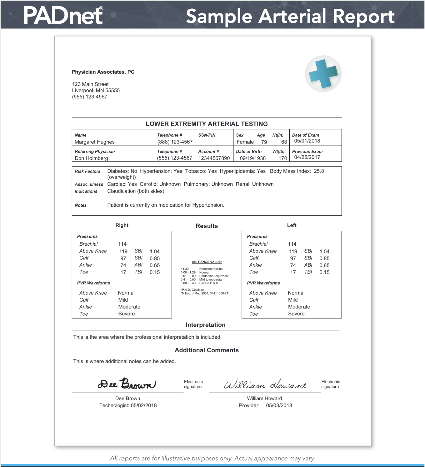 PADnet non-invasive testing Vascular - arterial and venous- Basics