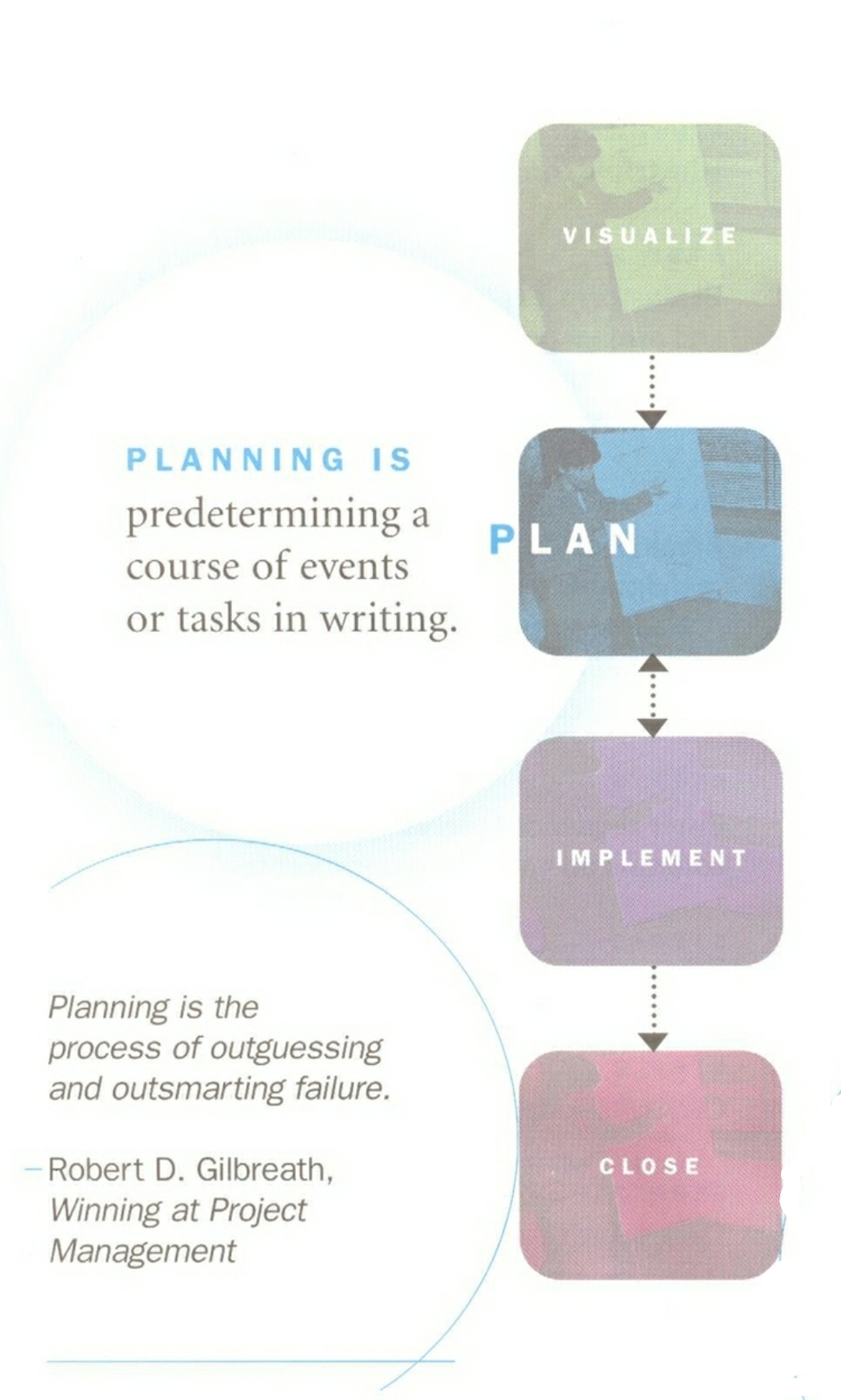 VPIC PROJECT Management Stages - Project LIFE CYCLE