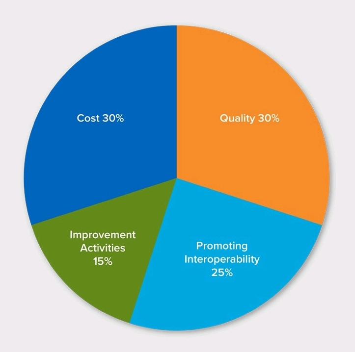 Quality Payment Program - MIPS_ Merit-Based Incentive Payment System ... Quality Payment Program - MIPS_ Merit-Based Incentive Payment System ...