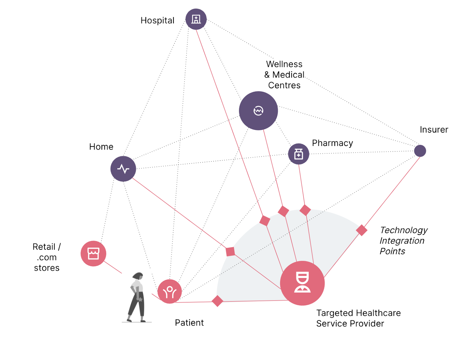 Omnichannel Healthcare Delivery at CIMSS / MIMIT Health