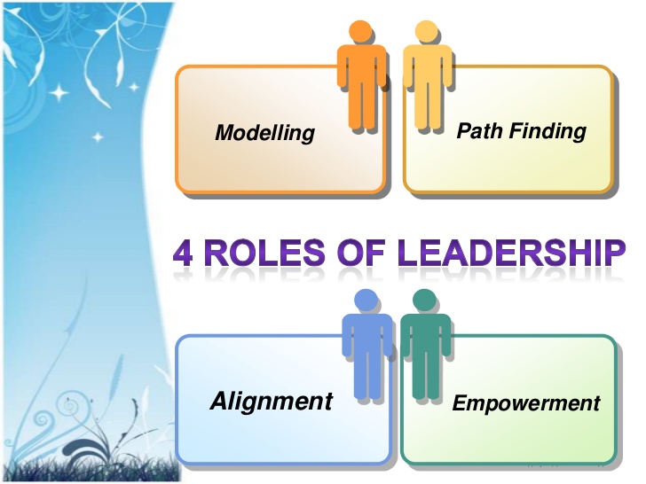 The 4 roles of leadership - Detailed Points - Dr. Stephen Covey