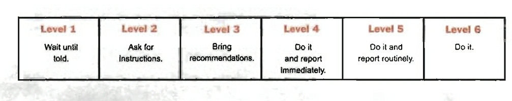 The 4 roles of leadership - Detailed Points - Dr. Stephen Covey