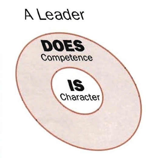 The 4 roles of leadership - Detailed Points - Dr. Stephen Covey