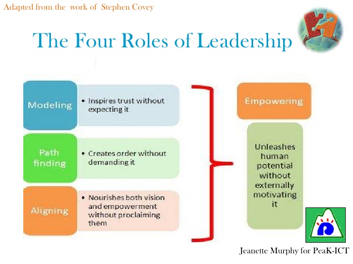 The 4 roles of leadership - Detailed Points - Dr. Stephen Covey