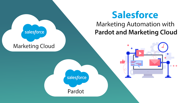 OVERVIEW- What is Marketing Cloud. - introduction video and description ...