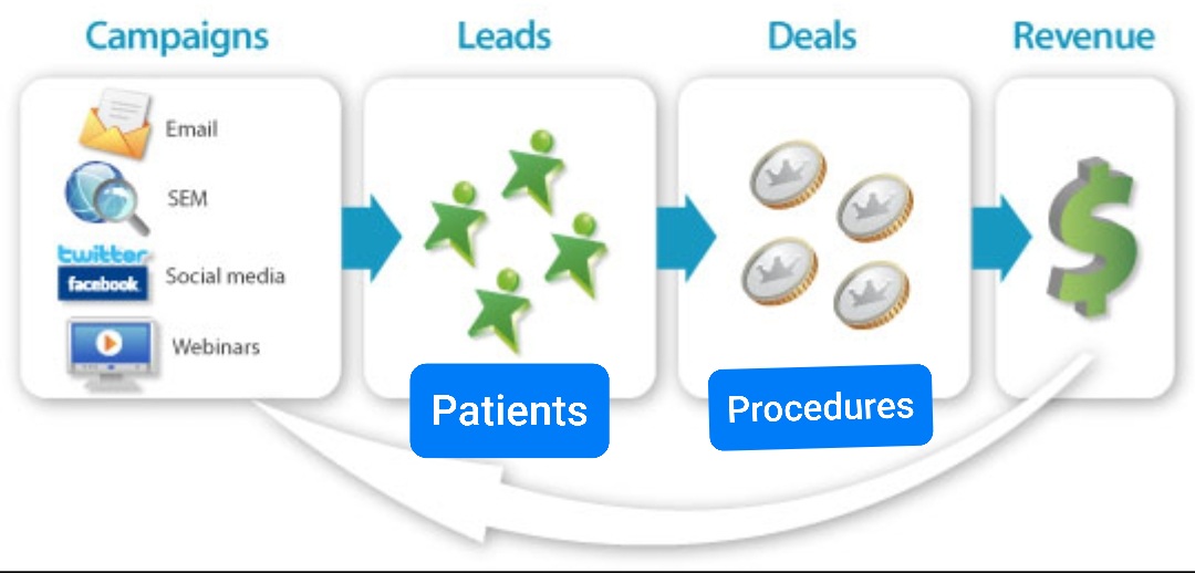 Using Campaigns feature in Salesforce. Overview - Knowledge base