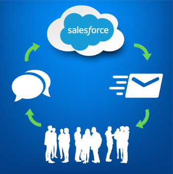 Using Campaigns feature in Salesforce. Overview - Knowledge base