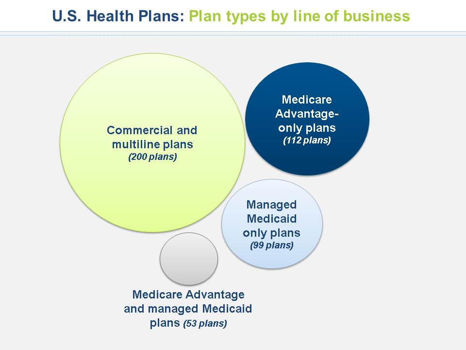 Payors (payers) - Basics every provider needs to know.