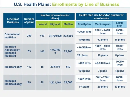 Payors (payers) - Basics every provider needs to know.