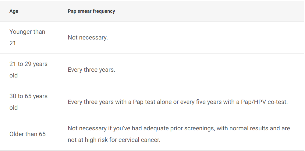 Pap Smear (Pap Test)