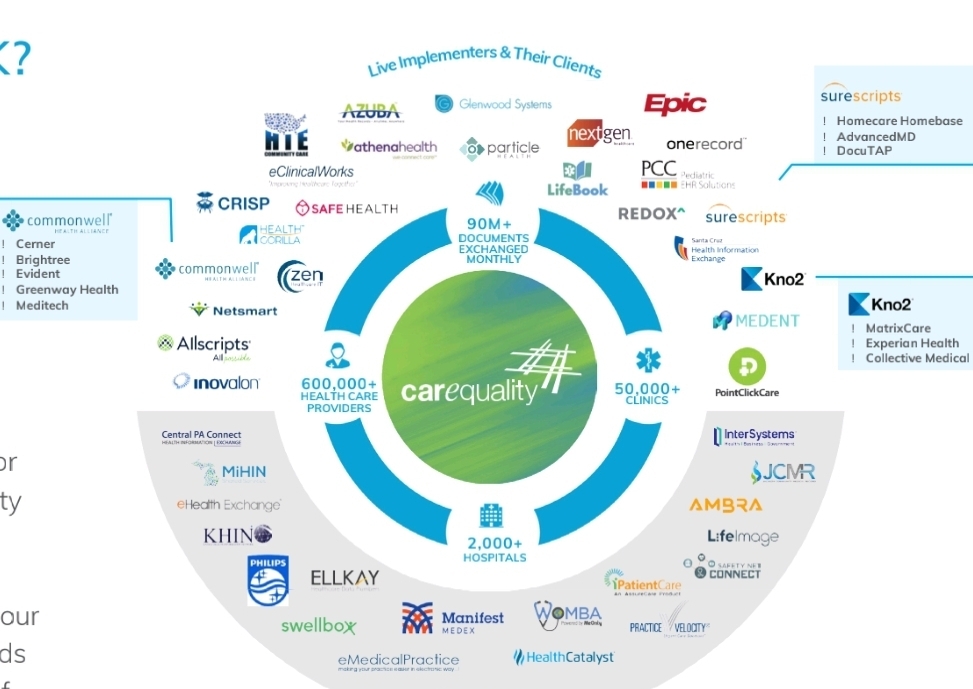 MIMIT Health's Patient CARE (clinical Operations) management strategy