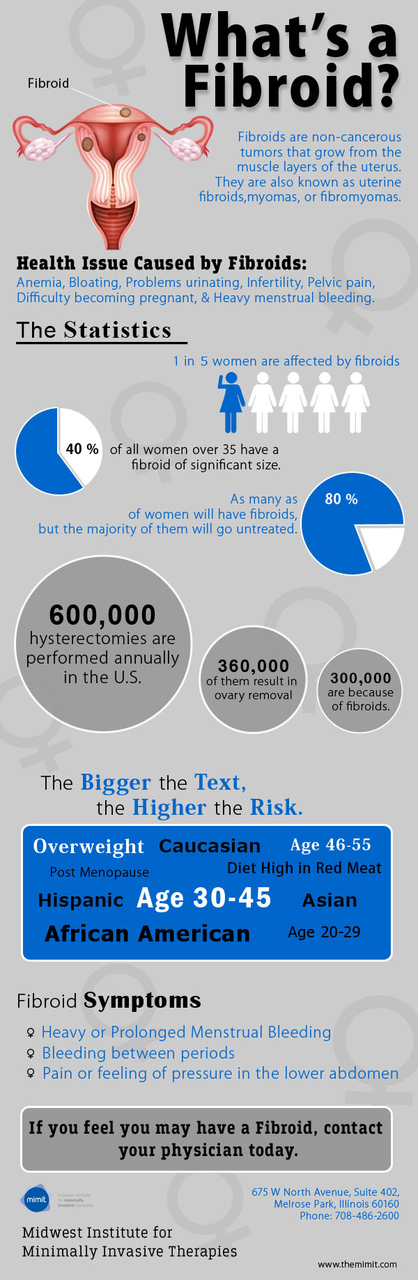 Uterine Fibroid Information - Infographic and Video animation Uterine ...